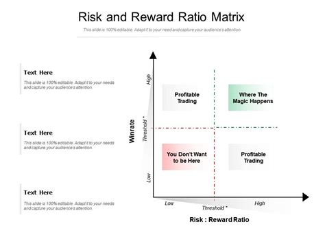 Risk Reward