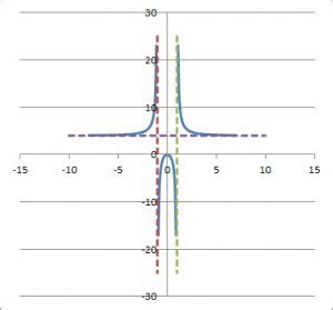 Domain Range Of A Rational Function 3 Key Ideas JDM Educational