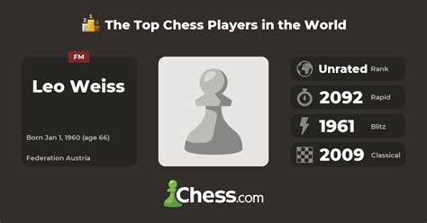Leo Weiss Top Chess Players