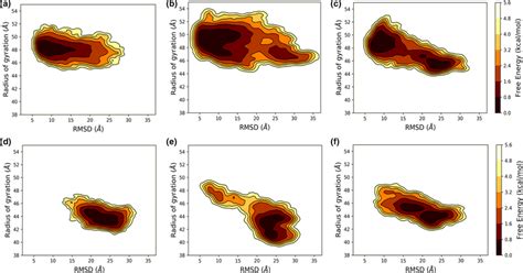 Basic Systems Parameters From AMD Simulations Download Scientific Diagram