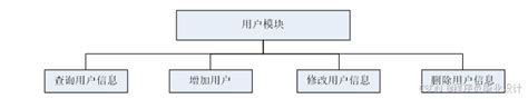 Springboot新能源汽车销售管理系统的设计与实现 毕业设计 附源码37256汽车销售管理系统的设计与实现系统的测试用例 Csdn博客