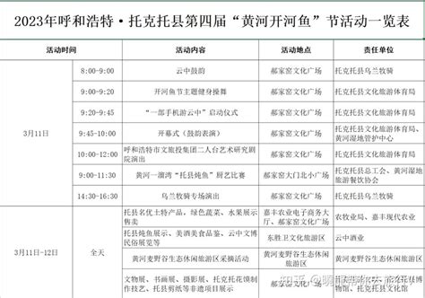 这份攻略请收藏好 不容错过→托克托县第四届黄河“开河鱼节” 知乎