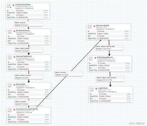 Nifi数据库同步多表特定表同时同步实际操作mysqltomysql可推广到其他数据库postgresqlhbase