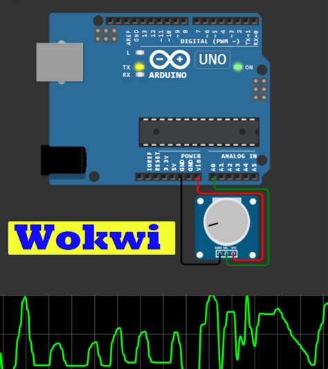 Wokwi Arduino Plotter Examples Collections