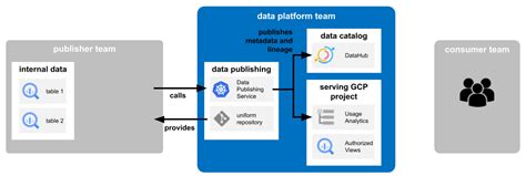 Mesh It Up Our Journey To A Data Mesh Inovex GmbH