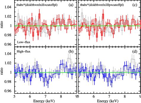 Ratio Residuals Of The 5 9 KeV NuSTAR Spectra Of EXO 1846 031 To