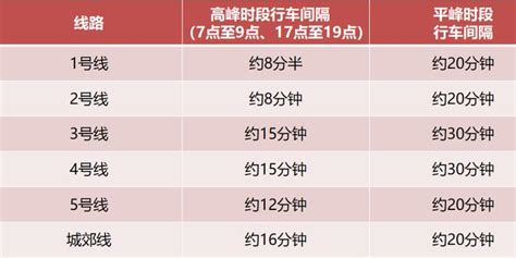 12月2日起郑州地铁增加城郊线运营车站手机新浪网