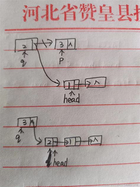 力扣反转链表 C语言比较详细有图解 c语言翻转链表 CSDN博客
