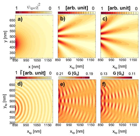 A Probability Density For The Diffracted Wave Function For The Second Download Scientific