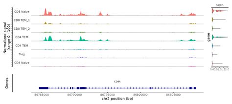 Analysis Visualization And Integration Of Visium Hd Spatial Datasets