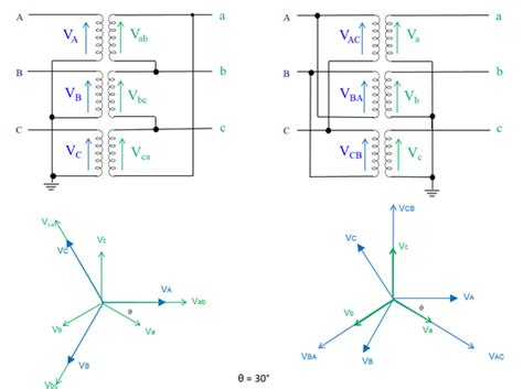 Electrical I Wonder About Scott Connection Phase Shift Electrical Engineering Stack Exchange