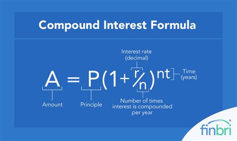 Compound Interest Calculator For Bridging Loans