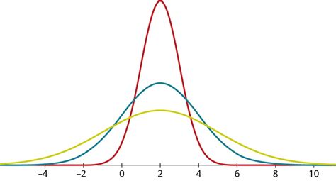 86 The Normal Distribution Contemporary Mathematics Openstax