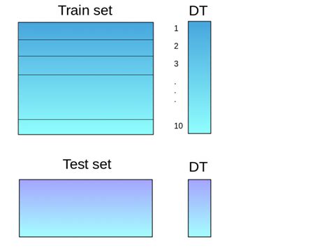 Scikit Learn Latest Updates Sklearn In Python