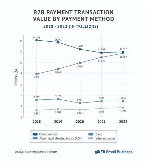 40 Payment Statistics For Small Businesses 2023 Edition