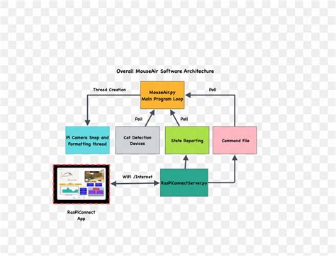 Circuit Block Diagram Software Circuit Diagram