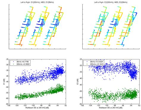 A Comparison Of The Backscatter From The Multibeam Sonar Data 240 Khz