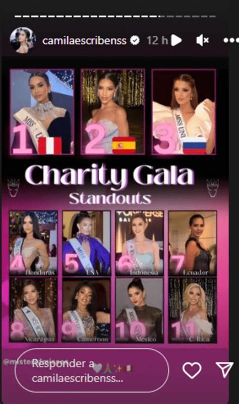 Miss Universo 2023 Camila Escribens Ocupa El Primer Puesto En Evento