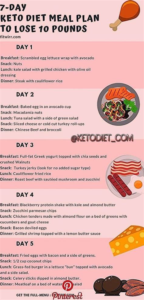 7 Day Keto Diet Plan For Beginners To Lose 10 Lbs Keto Diet Menu