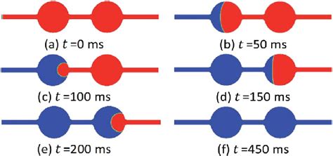 Flooding Process With Completely Water Wet State Download High Quality Scientific Diagram