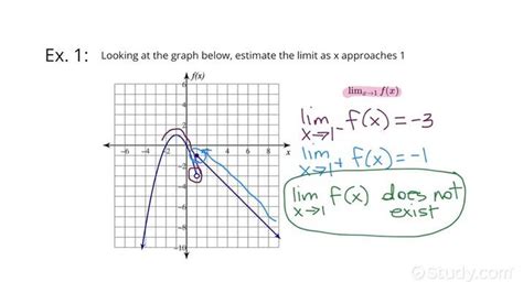 Ithy Unveiling The Essence Of Limits A Cornerstone Of Calculus