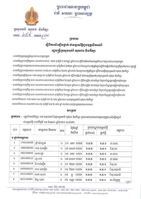 ប្រកាសតម្លើងថ មន្ទីរអប់រំ យុវជន និងកីឡា ខេត្តឧត្ដរមានជ័យ