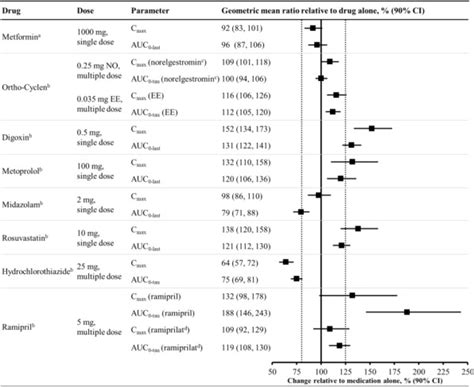 Inpefa Package Insert Prescribing Information