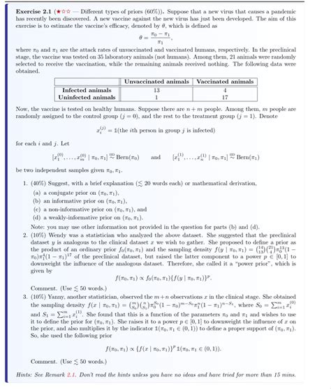 Solved Exercise 2 1 ﻿different Types Of Priors