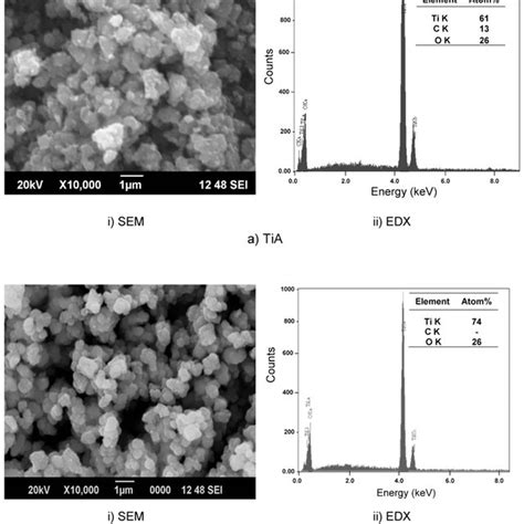 Morphology Of Nano TiO And TiO CH Nanocomposite Treated AGS Cell Line Download Scientific