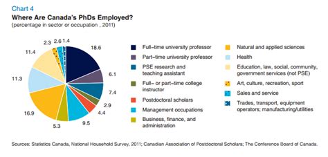 canada not utilizing full potential of its phds new report rci english