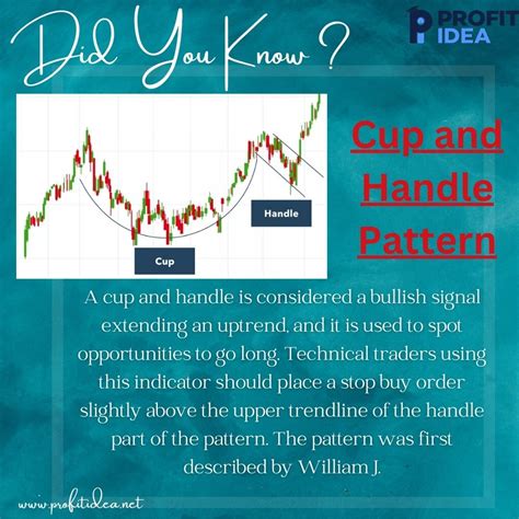 Koushik Mandal On Linkedin Profitidea Varunaggarwal Dykfacts