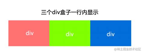 Css基础浮动和清除浮动的分享 阿里云开发者社区
