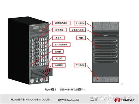 华为原厂数通工程师内部资料华为数据通信是华为原厂吗 Csdn博客