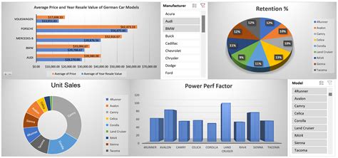 Github Sonya 7carsalesdashboard This Repository Contains An Excel