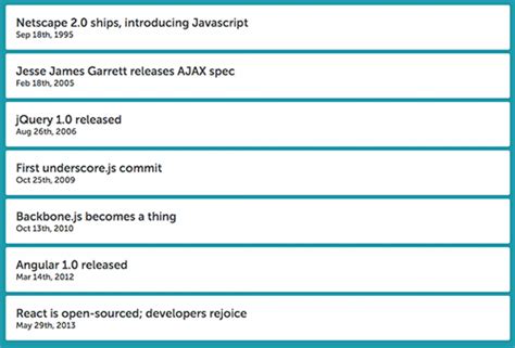 Performance Tuning A React Application By Joshua Comeau Codeburst
