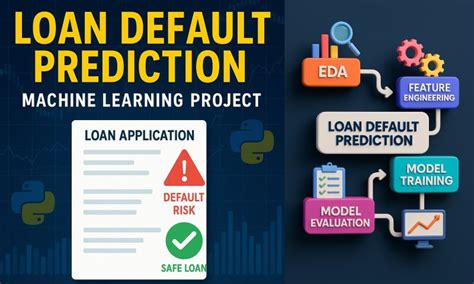 machinelearning datascience python mlprojects loanprediction