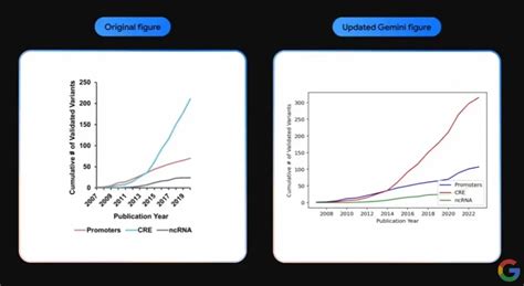 Google S Gemini Multimodal Model What We Know