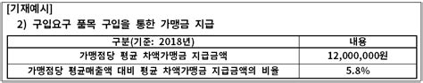 가맹본부 차액가맹금 받는지 정보공개서에 기재 중기이코노미