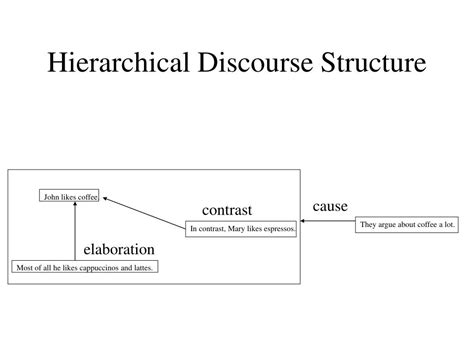 Ppt Theories Of Discourse And Dialogue Powerpoint Presentation Free