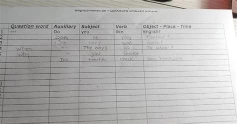 Put The Words Into The Correct Columns And Form
