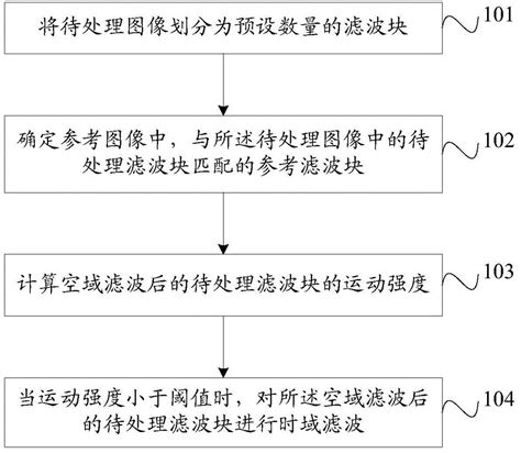 Image Filtering Method And Image Filtering Device Eureka Patsnap