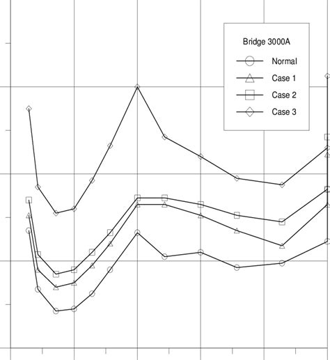 Influence Of Stationary Aerodynamic Appendages On Flutter Speed In