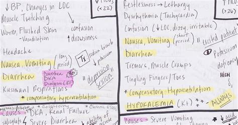 Acid Base Imbalances Cheat Sheet Cliffsnotes Edition Nursing Acid Base Imbalances Cheat Sheet Cliffsnotes Edition Nursing