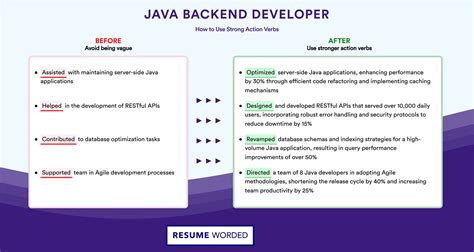Java Backend Developer Resume Examples For 2025 Resume Worded