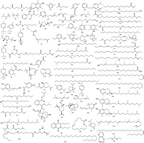 Chemical Structures Of Volatile Compounds 56 150 Isolated From R