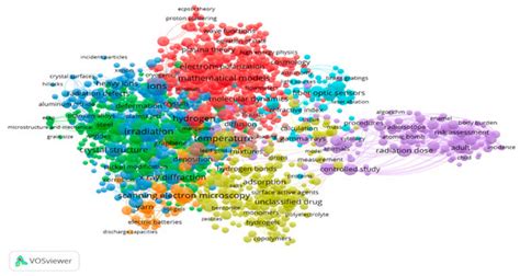 Publications An Open Access Journal From Mdpi