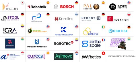 enrollment open robotics developer masterclass 2024 r robotics