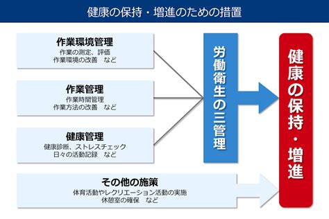 会社が遵守すべき「労働安全衛生法」とは？わかりやすく説明 レポート Protrude