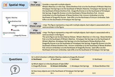 Academic Project Page