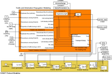 Figure 2 From A Hybrid Simulation Framework For Modeling And Analysis